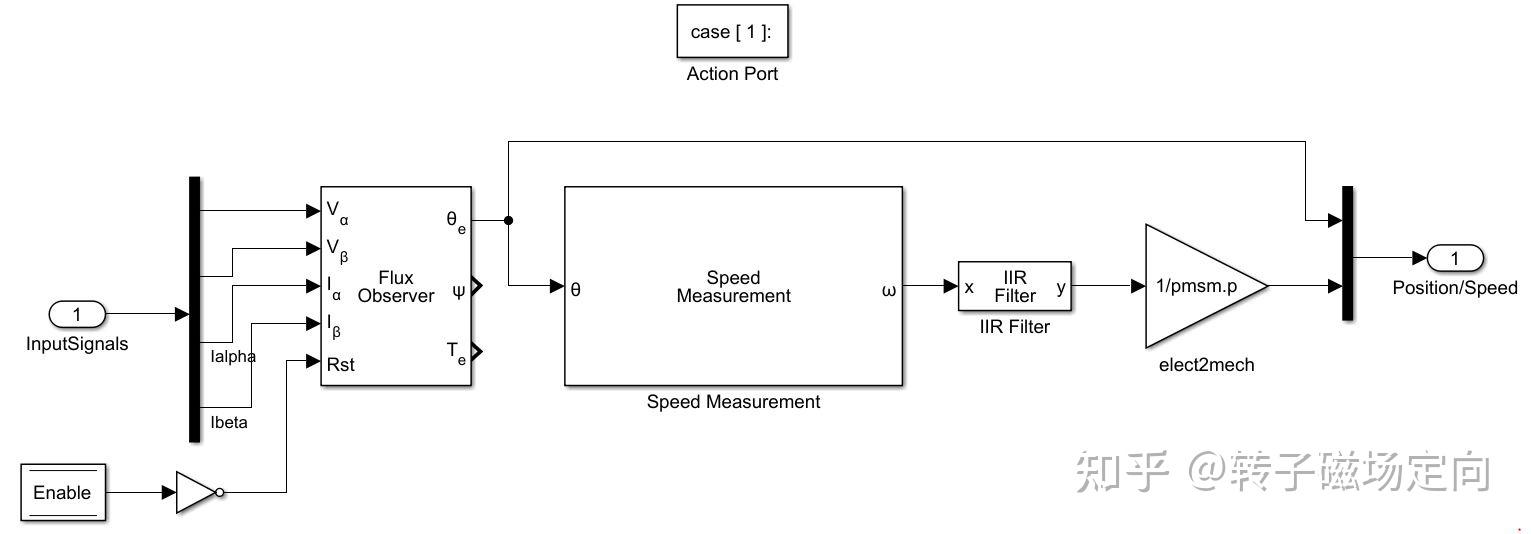 解析MATLAB的Sensorless Field-Oriented Control - 知乎
