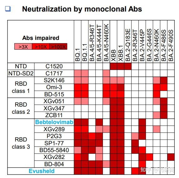 关于新冠变异株BQ.1和XBB必知的几件事 - 知乎