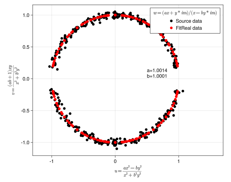 Julia | LsqFit (3) 复变函数拟合 - 知乎