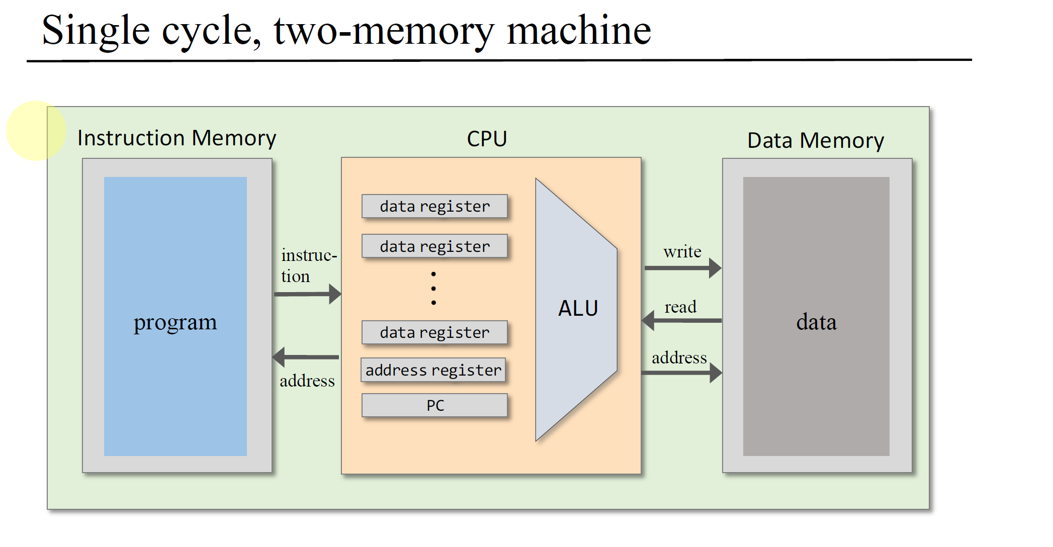 Nand2Tetris，chapter5 知识点简要总结 - 知乎