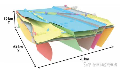 GemPy三维地质建模工具包 - 知乎
