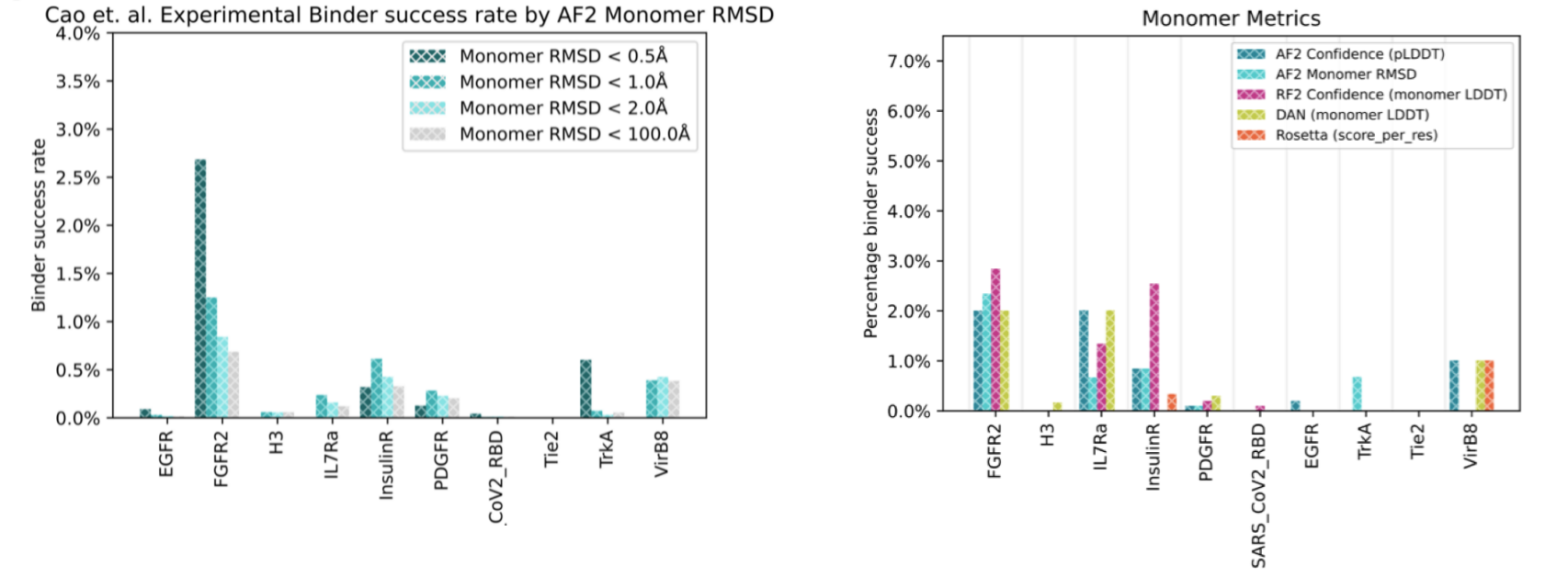AF2/ProteinMPNN模型10倍效率助力de novo binder设计筛选 - 知乎