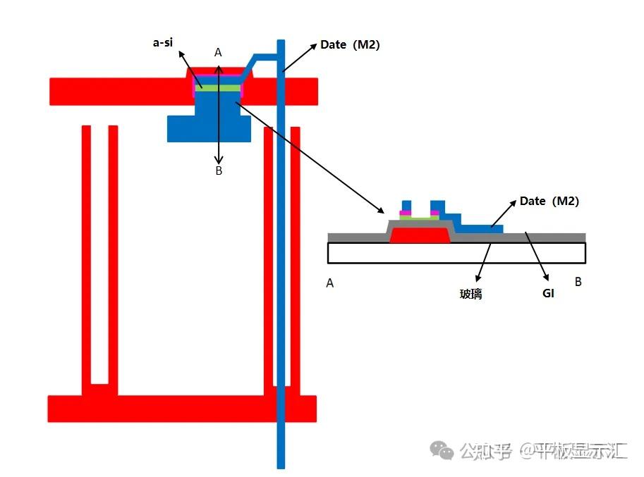 【技术干货】一文读懂液晶显示面板 TFT-LCD Array阵列工艺（6000字详解） - 知乎