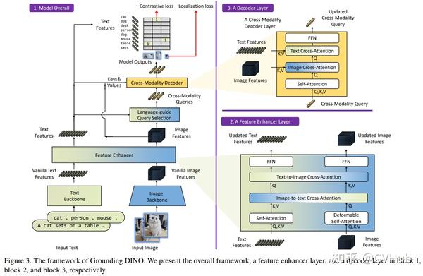 万字长文带你全面解读视觉大模型 - 知乎