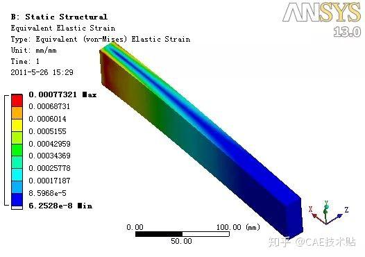 .基于ANSYS_Workbench 实例精解（入门） - 知乎