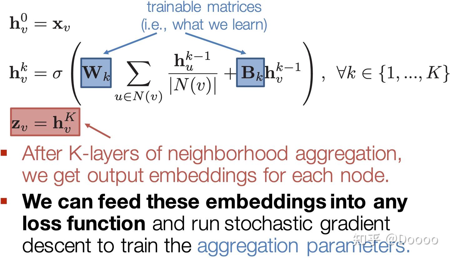 论文阅读【图神经网络】GraphSAGE模型 - 知乎