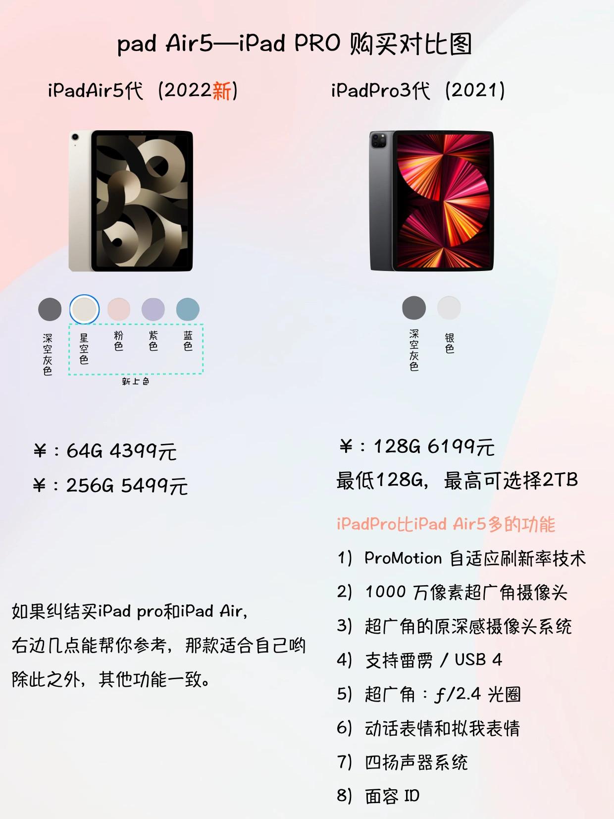 iPad Air 5 和 iPad Pro 2022选哪个好嘞？ - 知乎