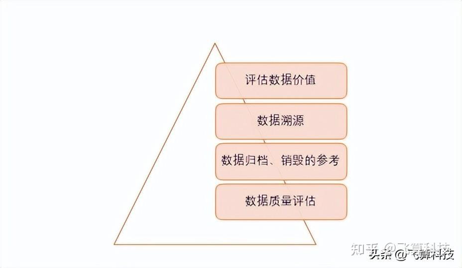 一文看懂 数据血缘关系 And Sodata数据机器人应用实例 知乎 