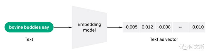 文本 Embedding 基本概念和应用实现原理 - 知乎