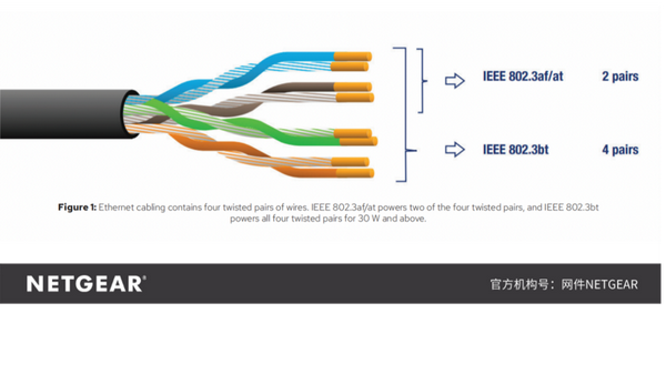 三分钟了解所有PoE类型 - 知乎