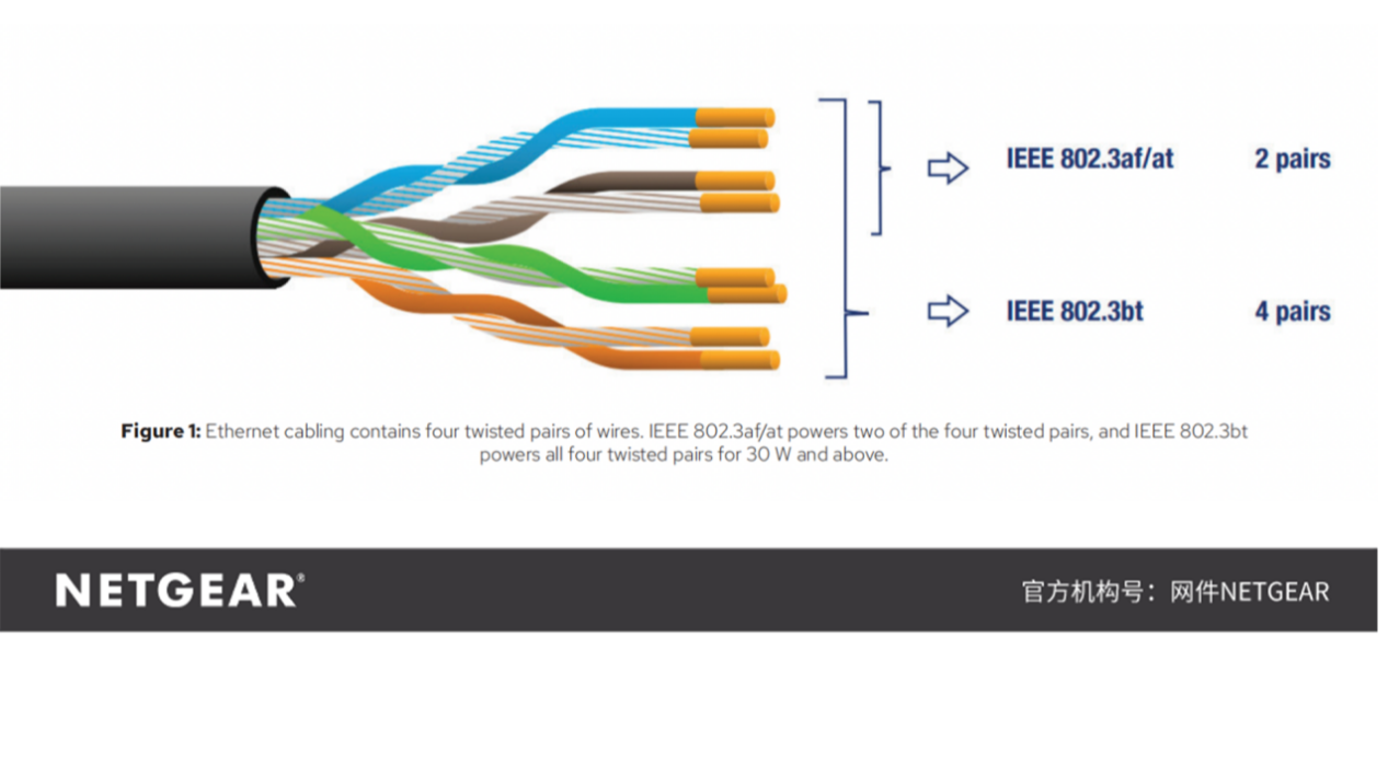 三分钟了解所有PoE类型 - 知乎