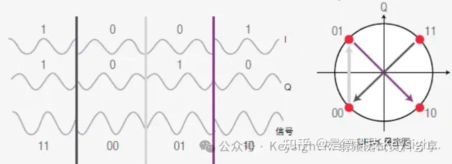 PAM是什么意思? 如何生成PAM4信号？NRZ和PAM4的区别呢？为什么PAM4技术很重要？ - 知乎