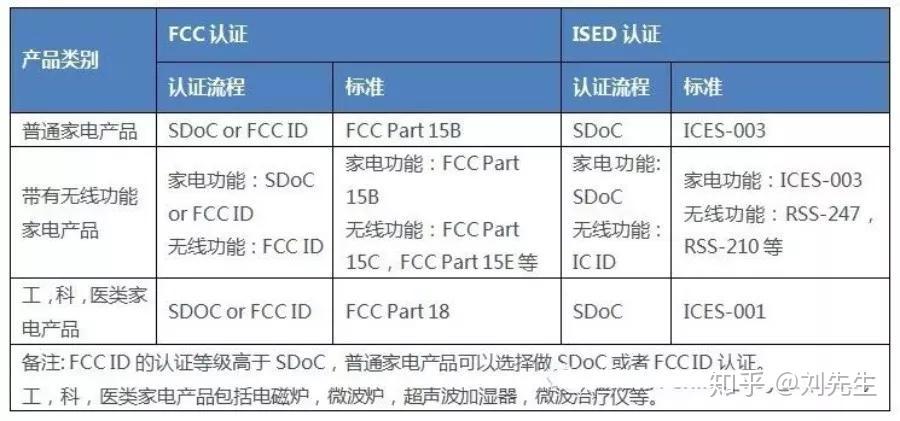 FCC认证知识及标识要求 - 知乎