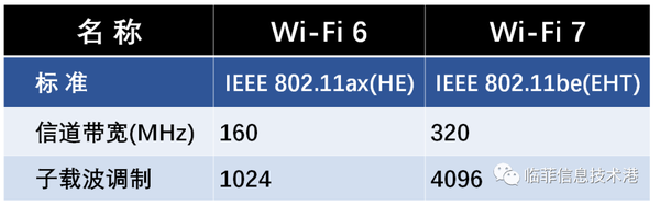 综述 | Wi-Fi 7：标准、技术原理和商用进展 - 知乎