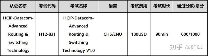 考一个HCIP证书要多久？ - 知乎