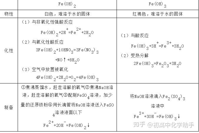 高考必备：金属元素化合物知识点总结 - 知乎