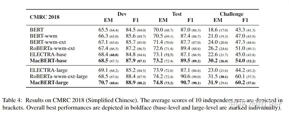 一文读懂Bert及其变种模型 - 知乎