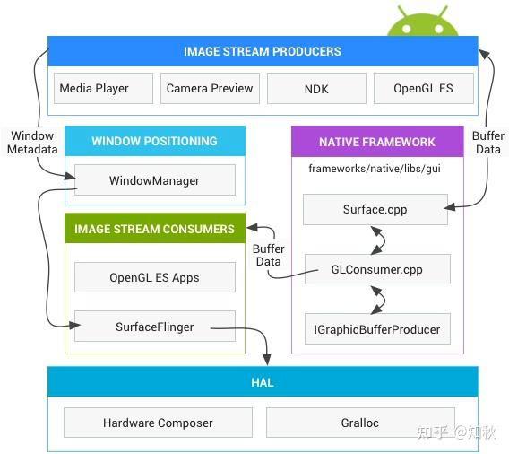从Trace看帧的一生6--Vsync 解读 - 知乎