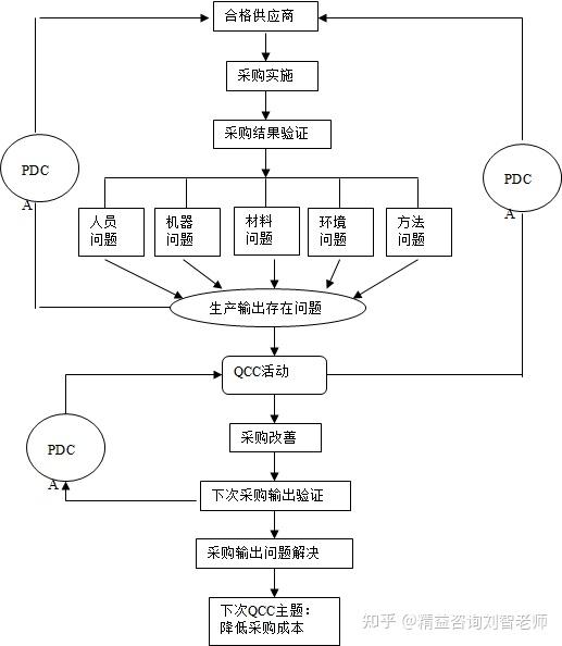 QCC品管圈基础知识 - 知乎