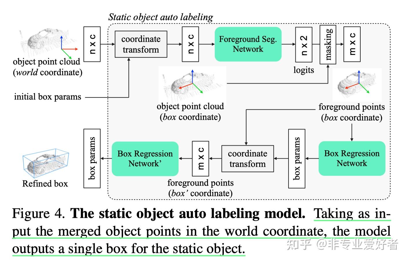 Waymo: Offboard 3D Object Detection from Point Cloud Sequences - 知乎