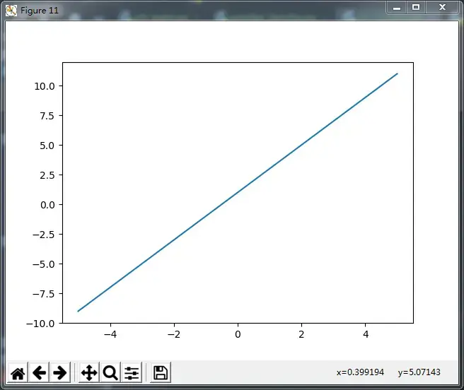47.Python编程：matplotlib详解 - 知乎