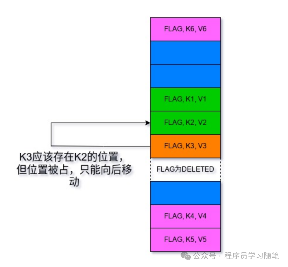 SwissTable：一种高效和可扩展的哈希表数据结构 - 知乎