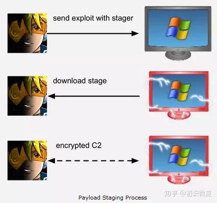 深入理解metasploit的payload - 知乎
