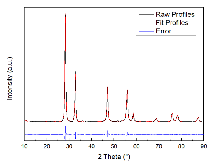 使用Jade“精修”XRD图谱并导出数据 - 知乎