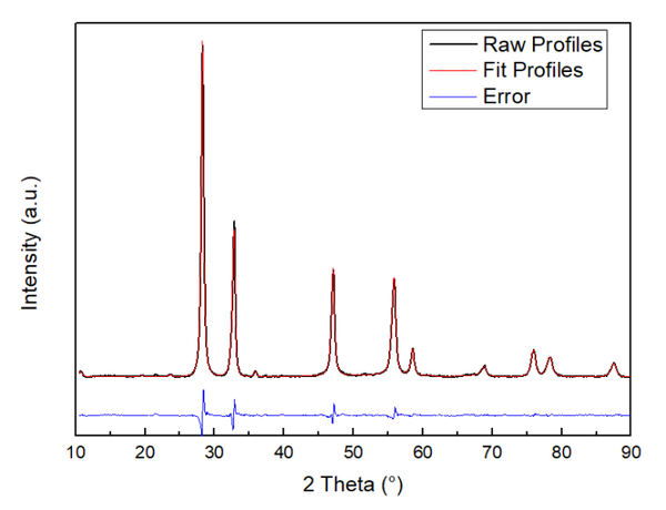 使用Jade“精修”XRD图谱并导出数据 - 知乎