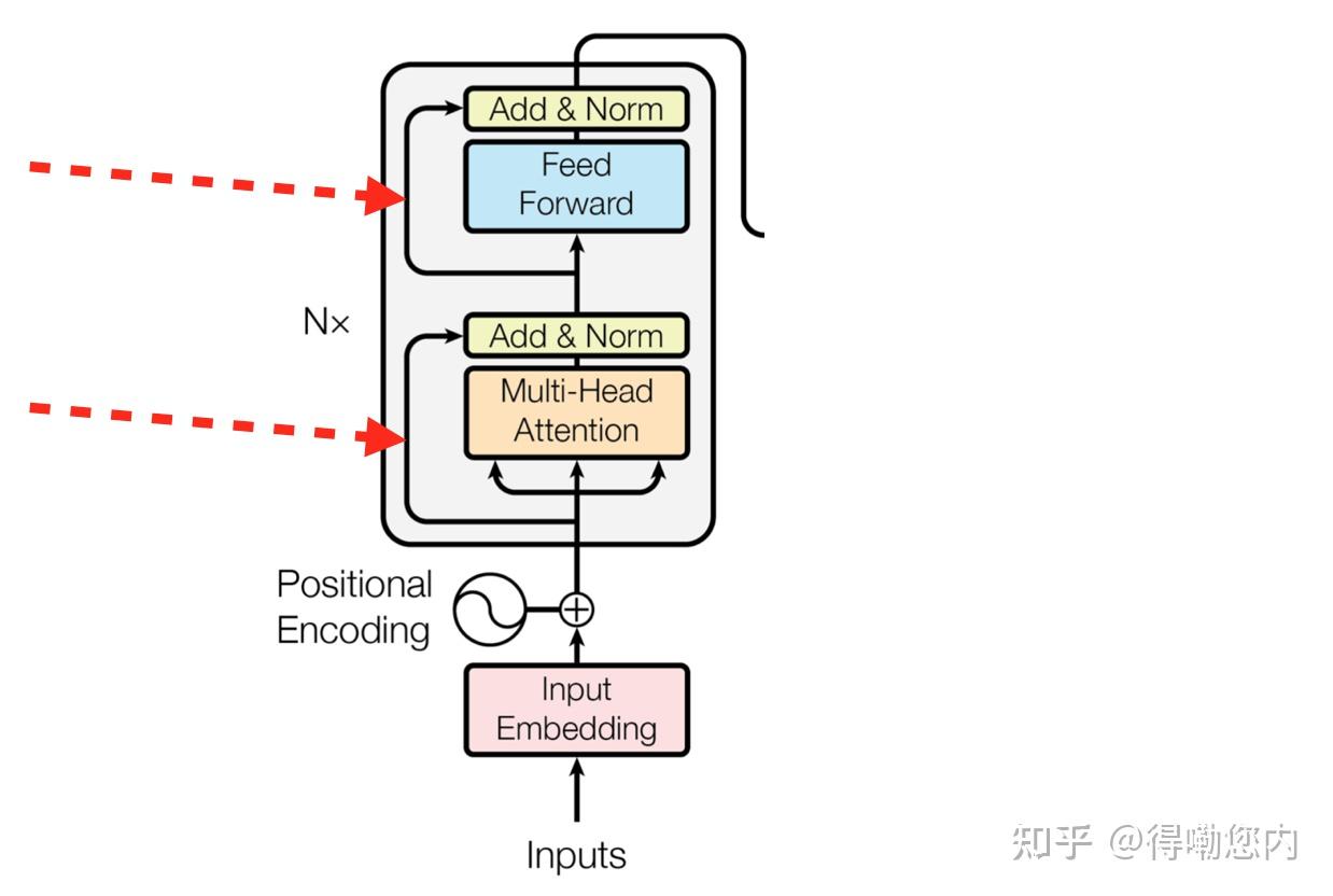 Reformer: 一个在训练阶段存储极致压缩的Transformer模型 - 知乎