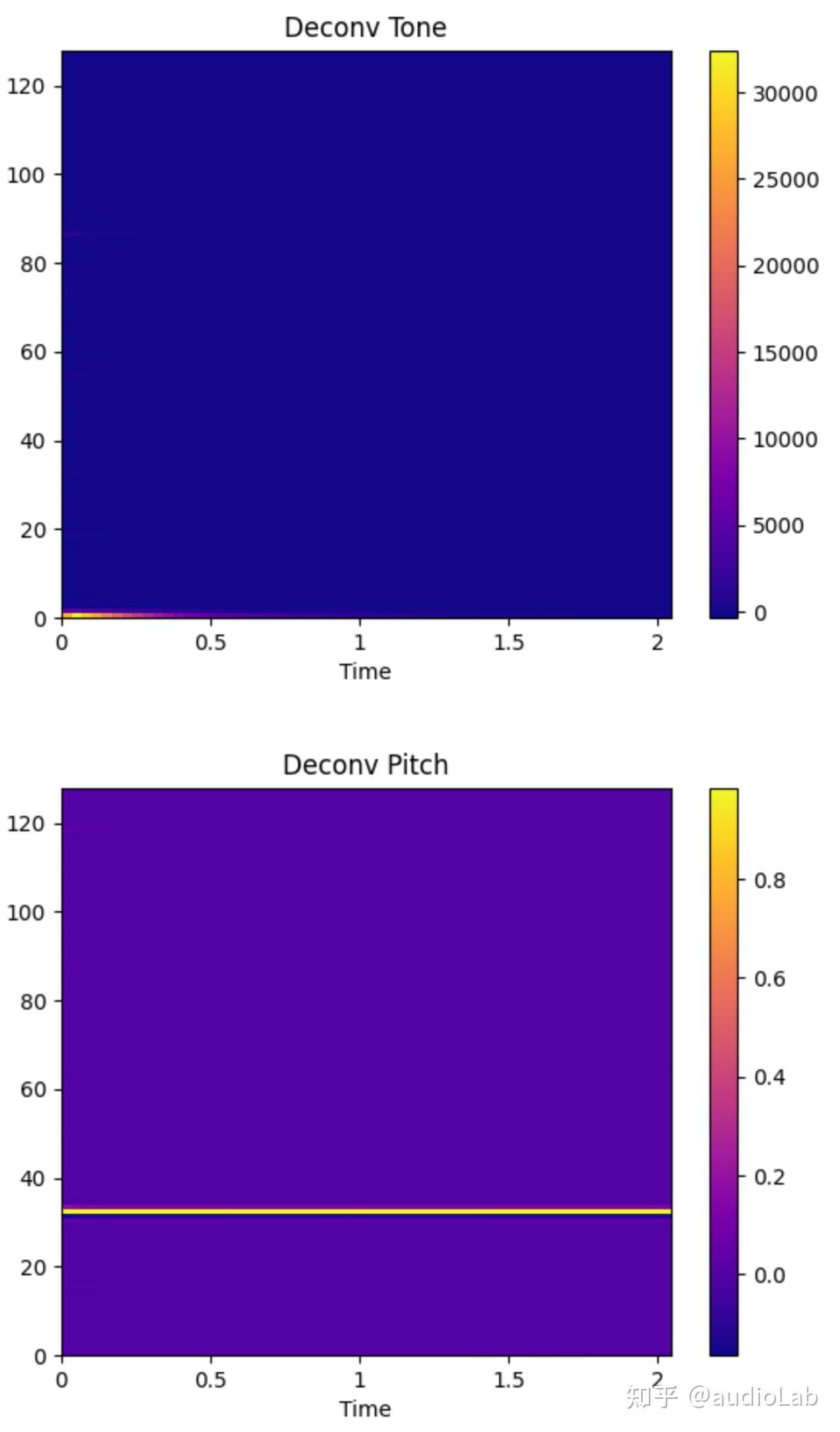 深度学习工具audioFlux：一个系统的音频特征提取库 - 知乎
