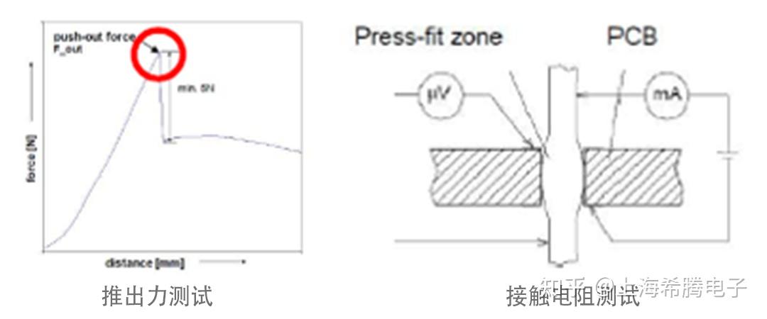Press-fit技术哪家强？德国柏林找PROMESS - 知乎
