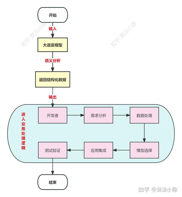 OpenAI开发系列（十一）：Function calling功能的实际应用流程与案例解析 - 知乎