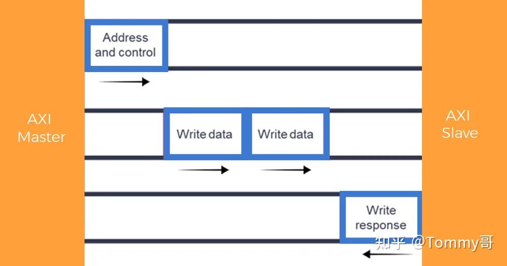 揭秘 AXI-Full 与 AXI-Lite 接口 - 知乎