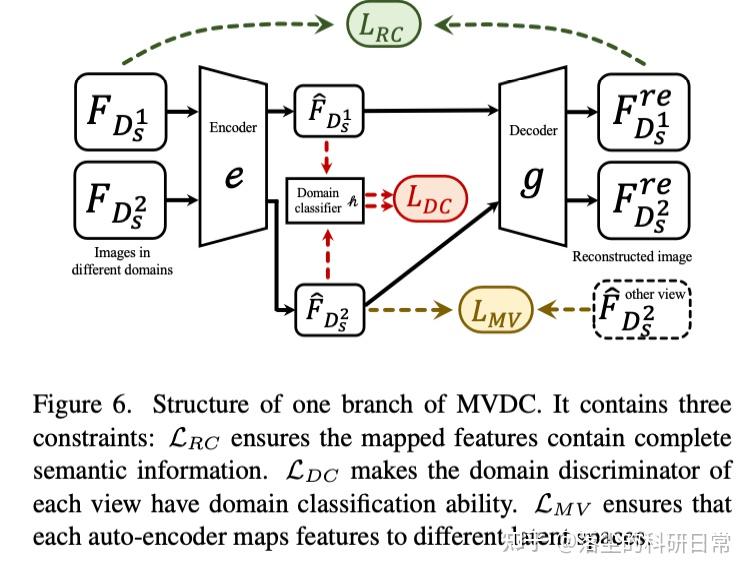 CVPR 2023 MAD: Mine the Non-causal Factors for Object Detection in Unseen Domains - 知乎