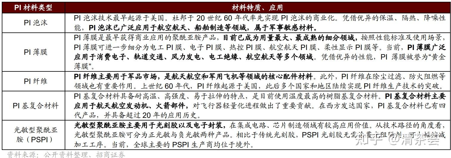 新材料投资思路 - P4 航空航天军工 - 知乎