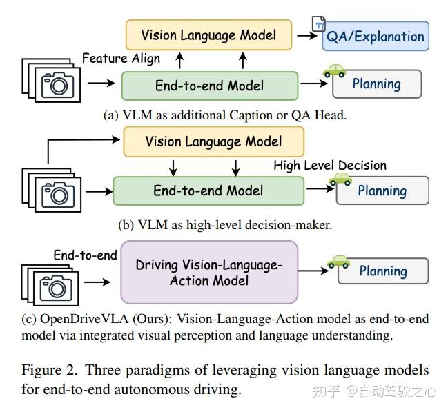 慕尼黑工大最新！OpenDriveVLA：基于大型VLA模型的端到端自动驾驶~ - 知乎