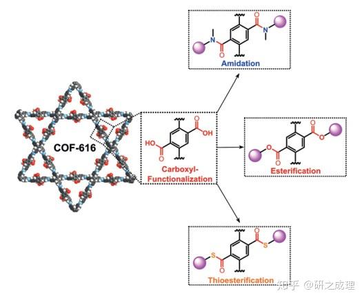 MOFs、COFs开拓者Omar M. Yaghi教授2019年发表了哪些成果？ - 知乎