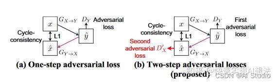 使用 CycleGAN-VC2 实现【人声音色转换】！！ - 知乎