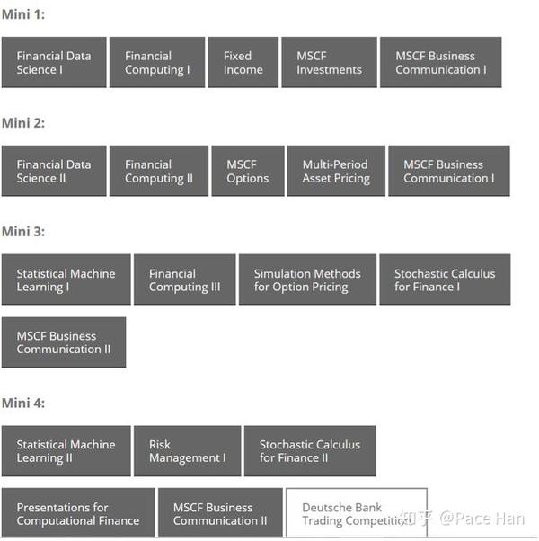 干货|CMU MSCF项目介绍 - 知乎