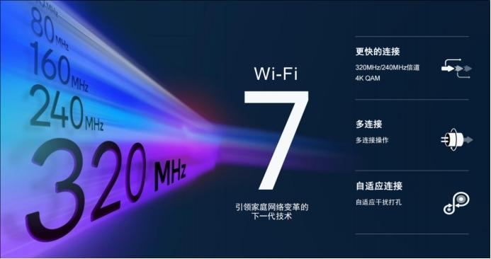 WiFi 7 - 知乎