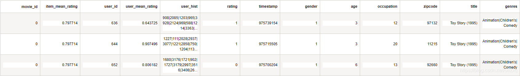DSSM双塔模型及pytorch实现 - 知乎