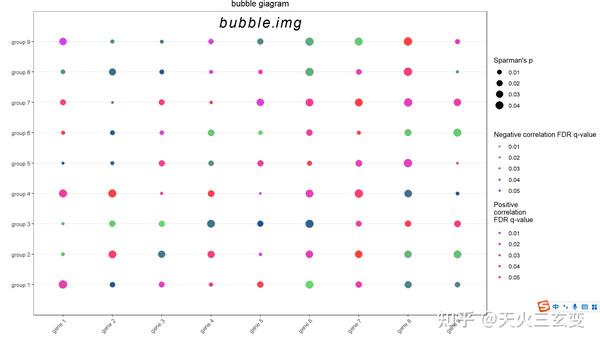 R入门第十八天，气泡图 - 知乎