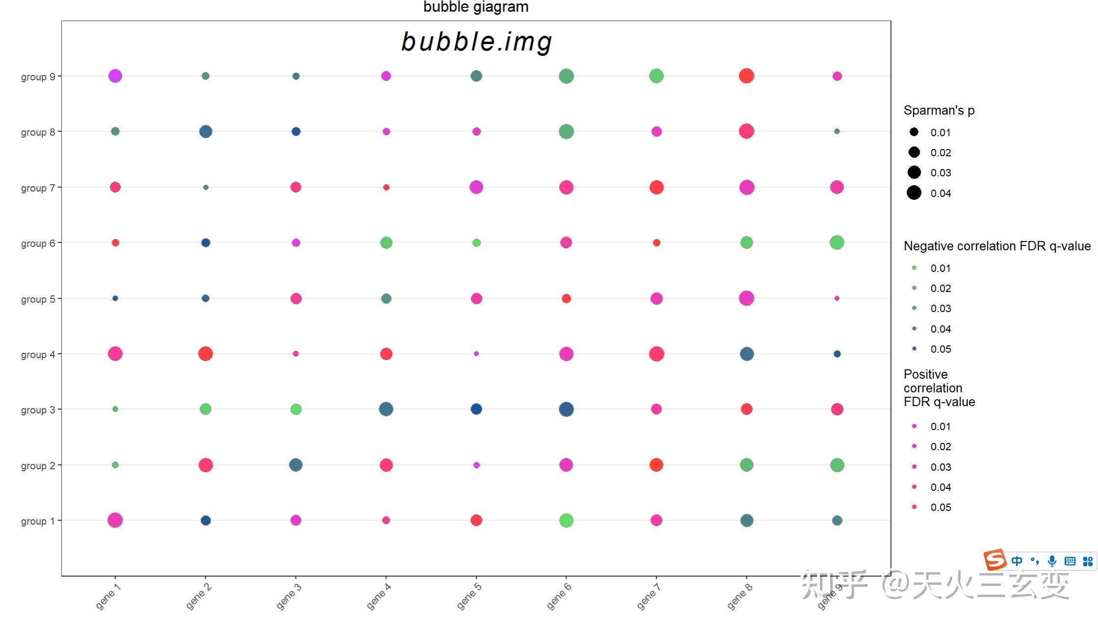 R入门第十八天，气泡图 - 知乎