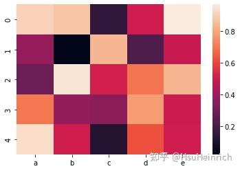 关系（二）利用python绘制热图 - 知乎