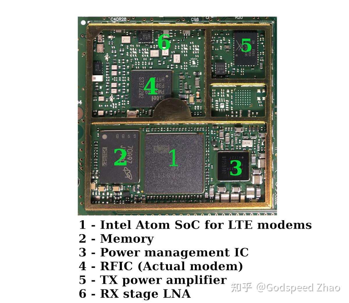 Telematics Control Unit（TCU）的系统化梳理 - 知乎