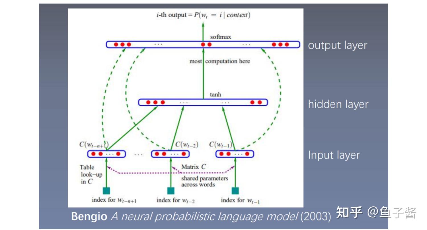 Word2vec原理与实战详解（二） - 知乎