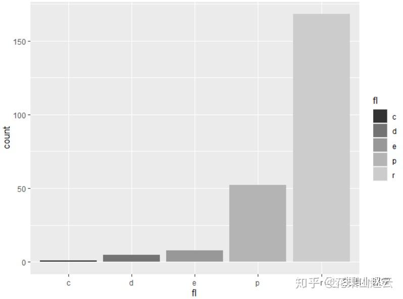 R绘图：一文了解ggplot2颜色的设置 - 知乎