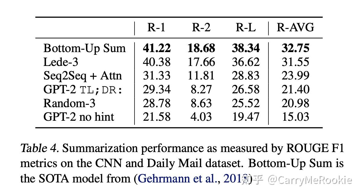 大模型系列论文 GPT2: Language Models are Unsupervised Multitask Learners - 知乎