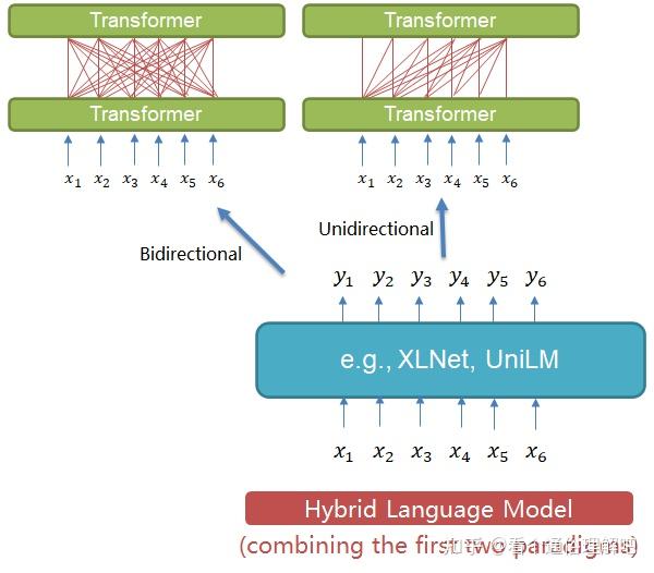 【论文笔记】P-Tuning和Prompt相关《GPT Understands, Too》